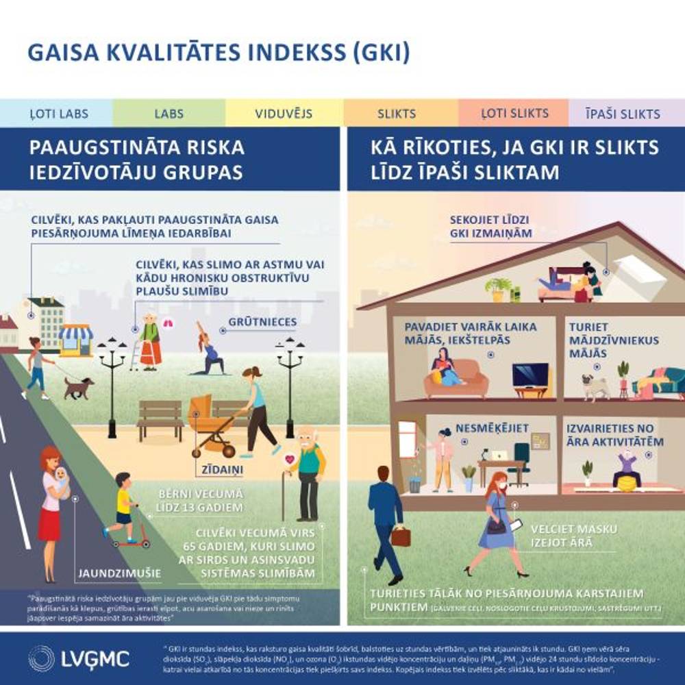 LVĢMC Latvijas Vides ģeoloģijas un meteoroloģijas centrs